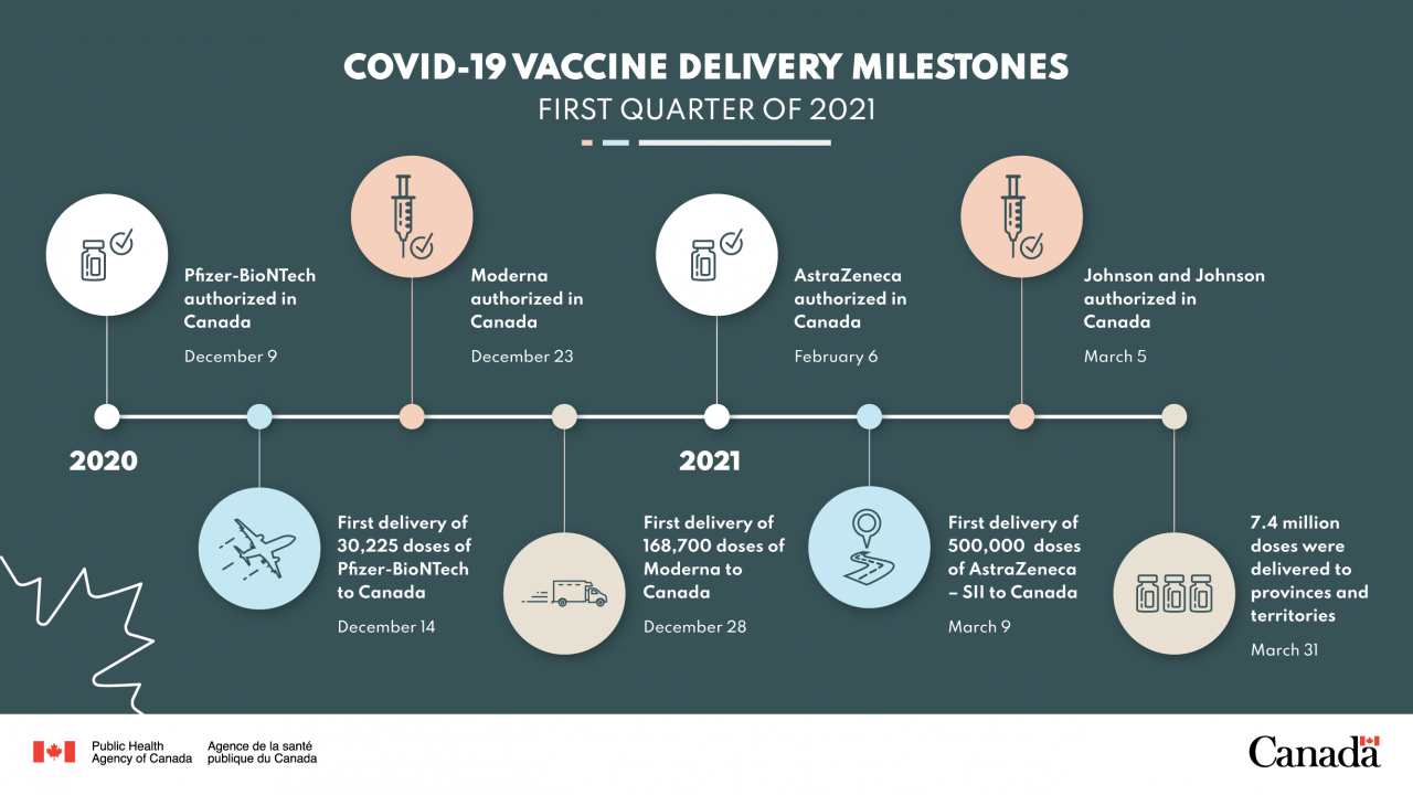 Public Health Agency - ColourCoding Media Inc.